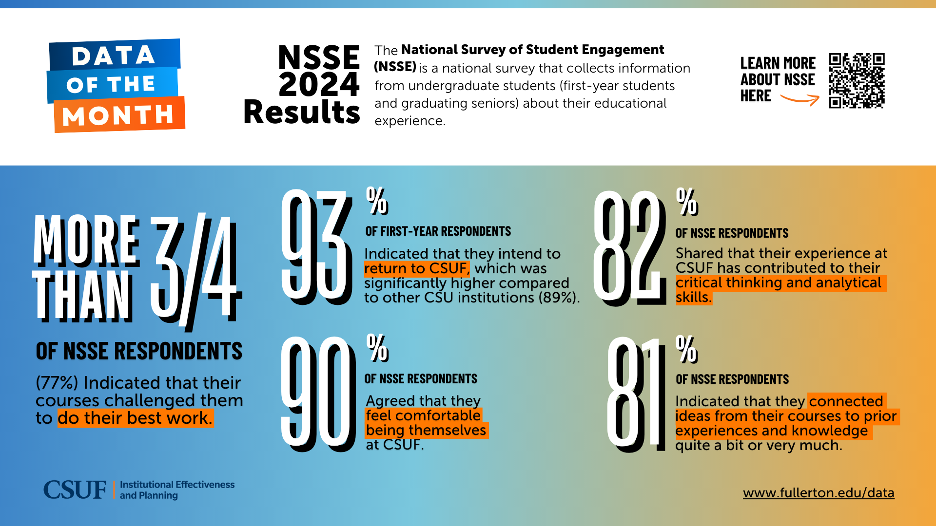 Data of the Month: 2024 NSSE Results - Office of Institutional Effectiveness and Planning | CSUF